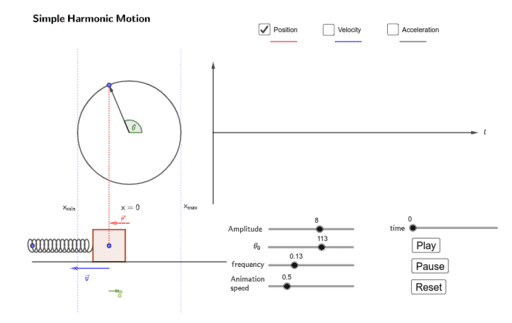 Simple Harmonic Motion – GeoGebra