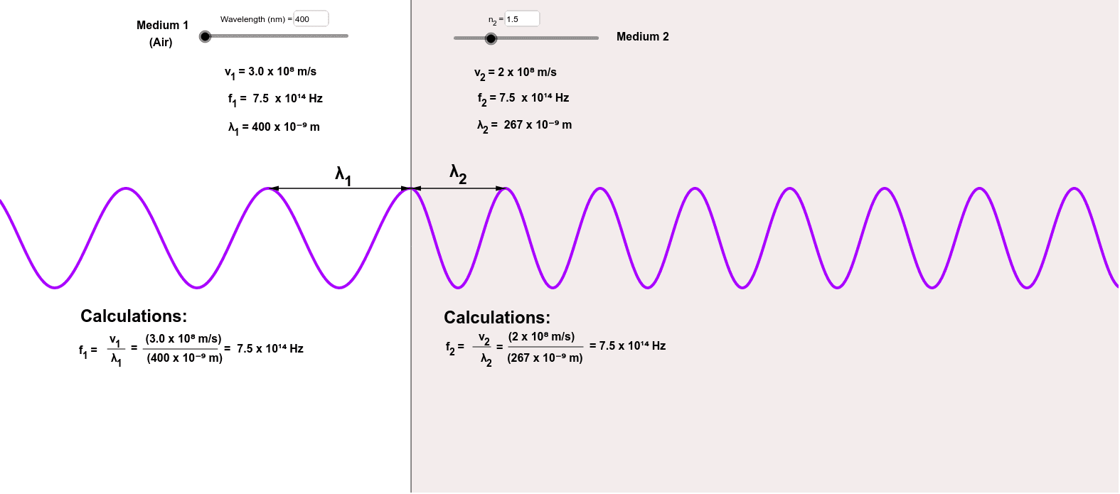 EM Wave Behavior at Boundaries – GeoGebra