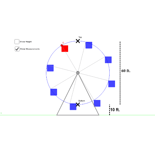 Ferris Wheel Rotations 2 – GeoGebra