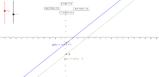 一次函数图像的平移 – GeoGebra