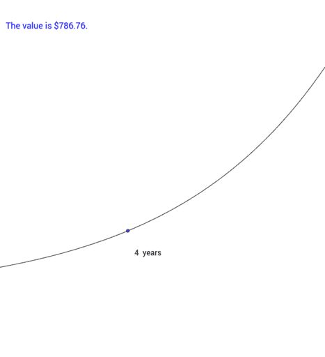 Compound Interest Graph and Calculation – GeoGebra