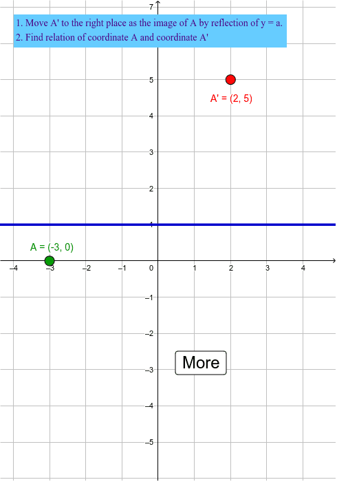 Reflection of A Line – GeoGebra