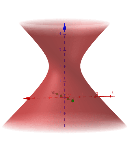 HIperboloide una hoja impreso en 3D + Realidad Aumentada – GeoGebra