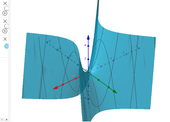 Saddle point – GeoGebra