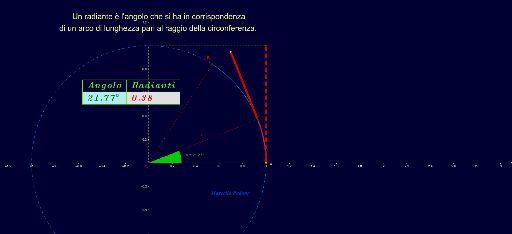 Angolo Radiante – GeoGebra