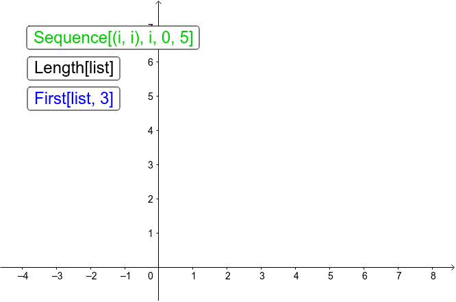 List commands – GeoGebra
