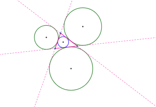 Incircle and Excircles – GeoGebra