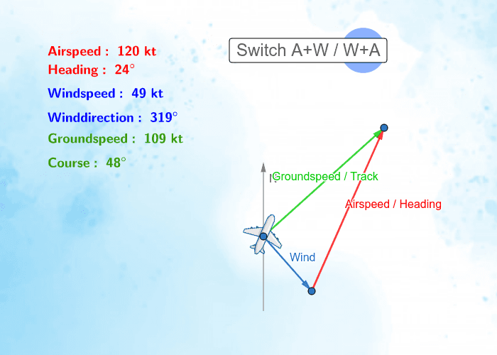 Wind Triangles and Vector Addition – GeoGebra