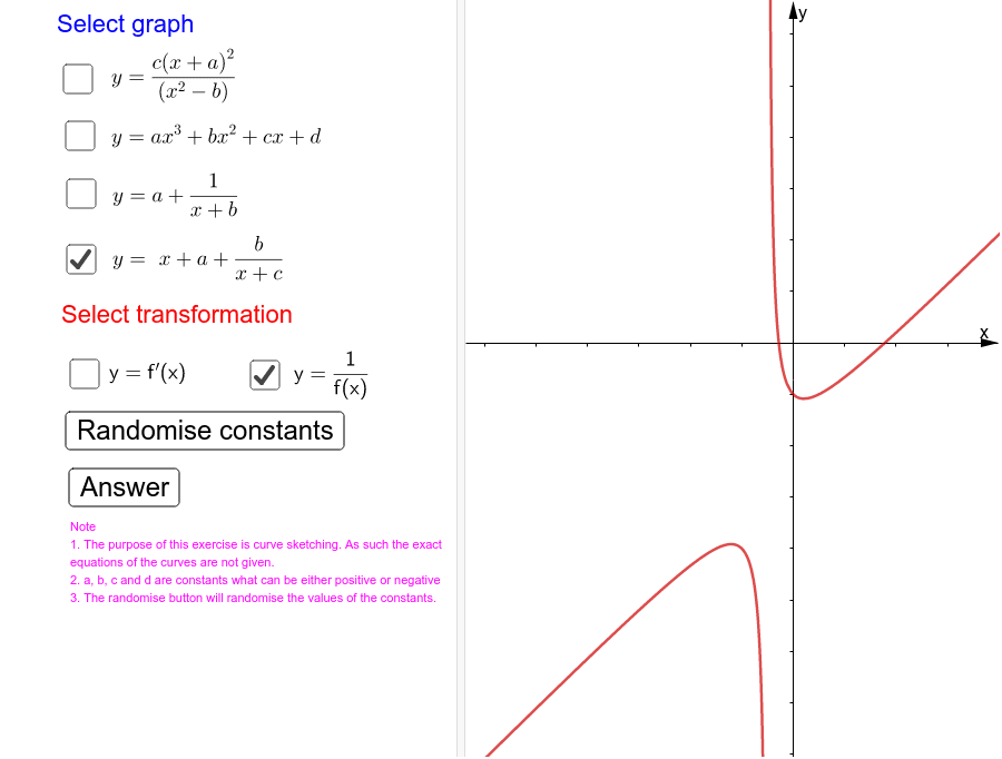Transformation Graph - Reciprocal & Derivative – GeoGebra