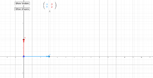Matrix Transformations – GeoGebra