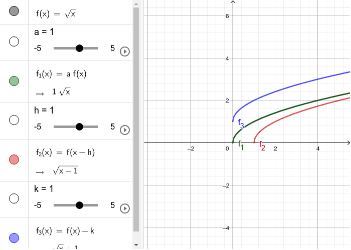 Explore Function Translations – GeoGebra