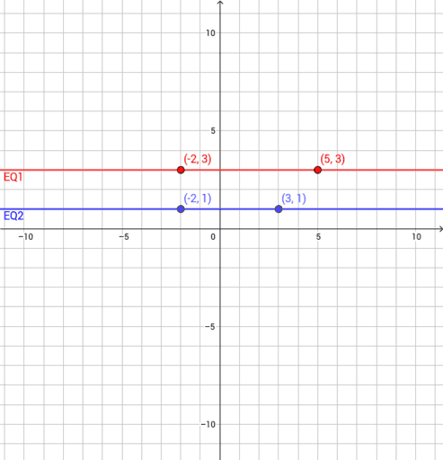 MOODLE Don't Delete SOE Grapher – GeoGebra