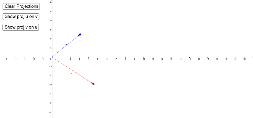 Vector projections in 2D – GeoGebra
