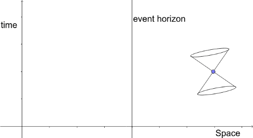 Event Horizon – GeoGebra