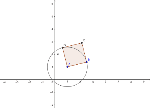square circle – GeoGebra