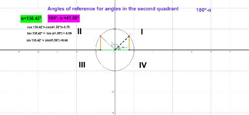 Angles of reference for second quadrant angles – GeoGebra