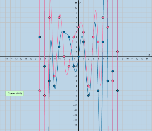 Давхар функц Quiz Geogebra