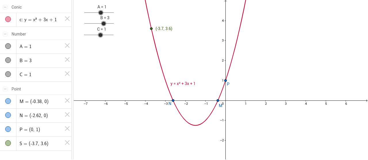 Drawing algebraic expressions – GeoGebra