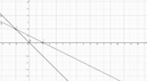 Dilating Lines in a Coordinate Plane – GeoGebra