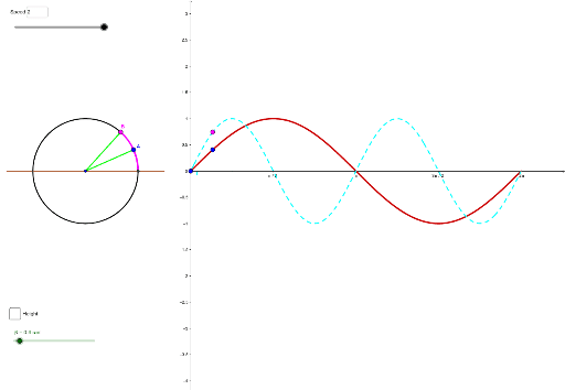 Period – GeoGebra