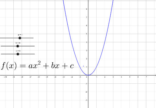 Vorm van een parabool – GeoGebra