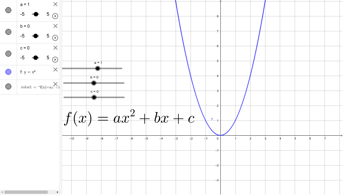 Vorm van een parabool – GeoGebra