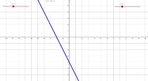 Graphing Linear Equations in Two Variables – GeoGebra