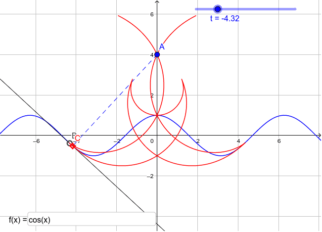 Pedal Curve – GeoGebra