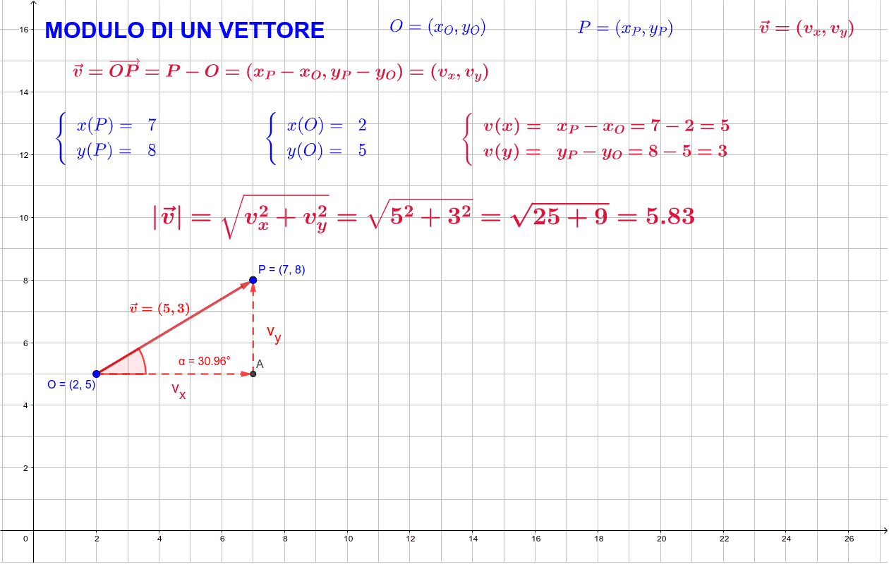 Modulo Di Un Vettore - Modulo Modulo Di Un Vettore - Modulo
