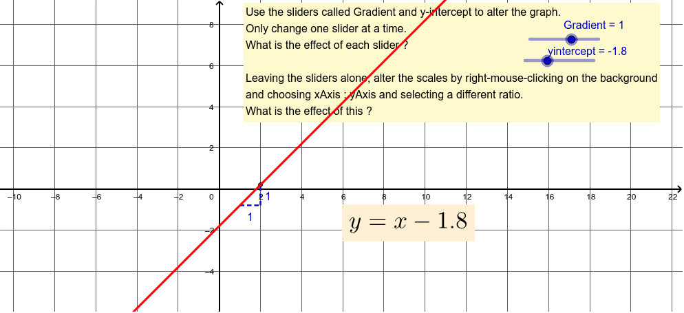 Investigate gradient and y-intercept in y=mx+c – GeoGebra