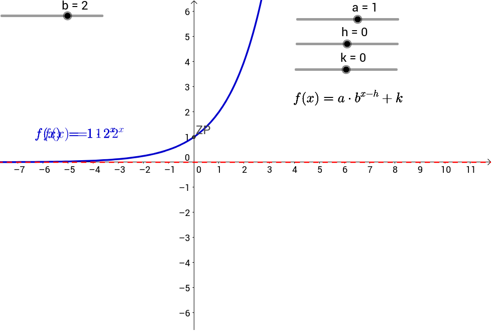 Simple Exponential Function Transformations – GeoGebra