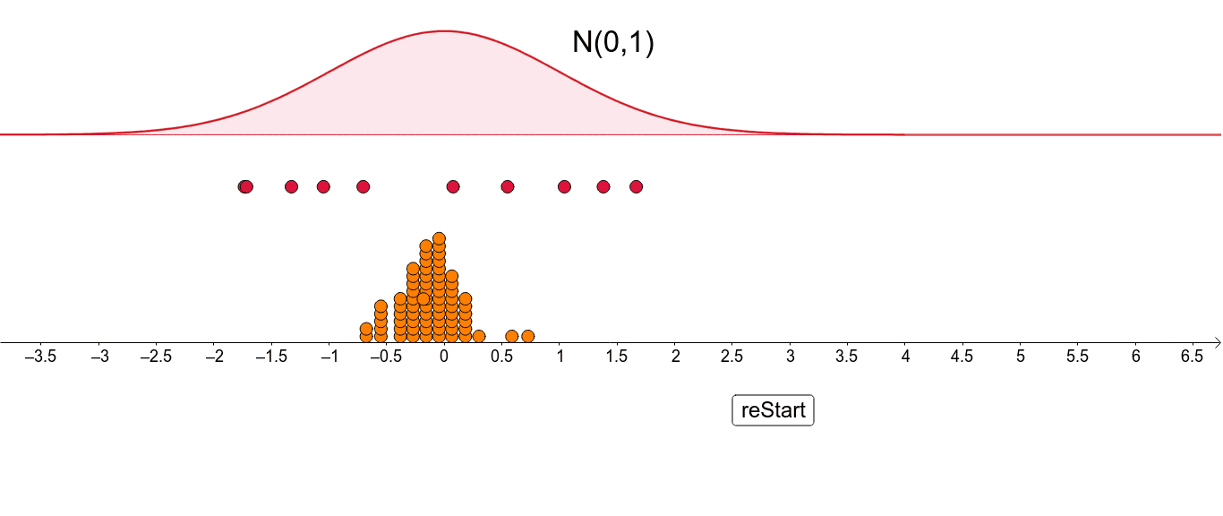 sampling distribution of the mean – GeoGebra