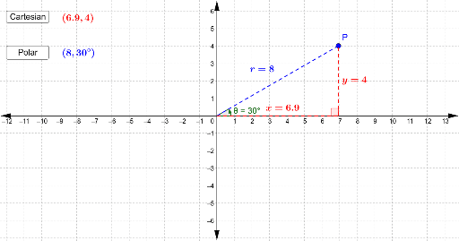 Polar Coordinates – GeoGebra