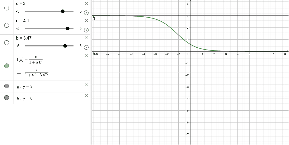 LogisticFunctions – GeoGebra