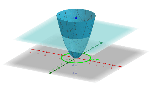 Level set paraboloid – GeoGebra