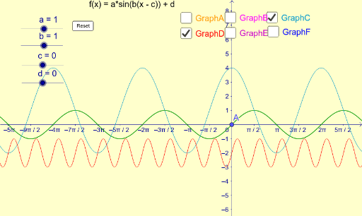 Sine transformations – GeoGebra