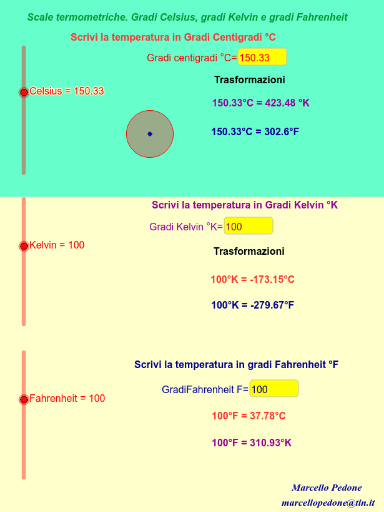 Scale termometriche. Gradi: Celsius, Kelvin, Fahrenheit – GeoGebra