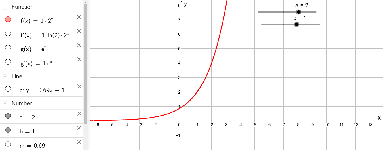 Die natürliche Exponentialfunktion und ihre Ableitung – GeoGebra