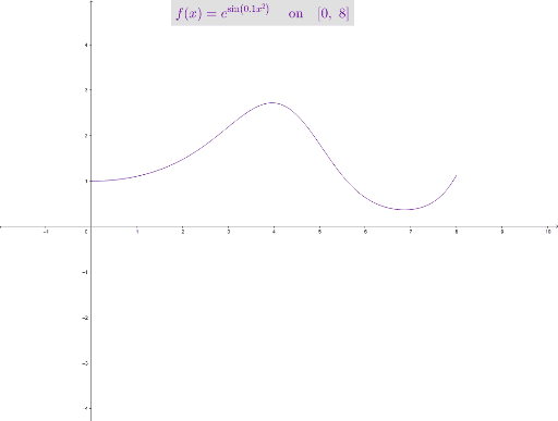 Numerical Integration – GeoGebra