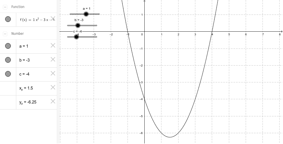 Simulasi GeoGebra Untuk Grafik Fungsi Kuadrat – GeoGebra