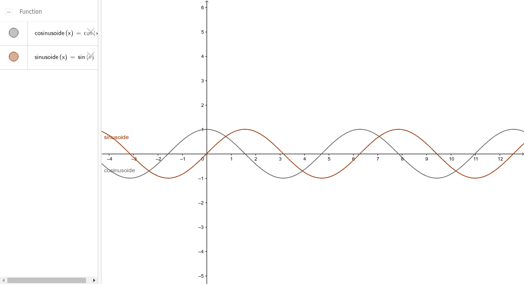 sinusoide e cosinusoide – GeoGebra