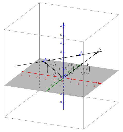 The equation of a line in 3D – GeoGebra