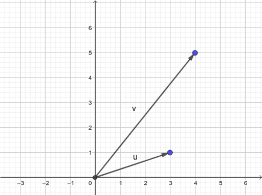 Constuct the orthogonal projection – GeoGebra