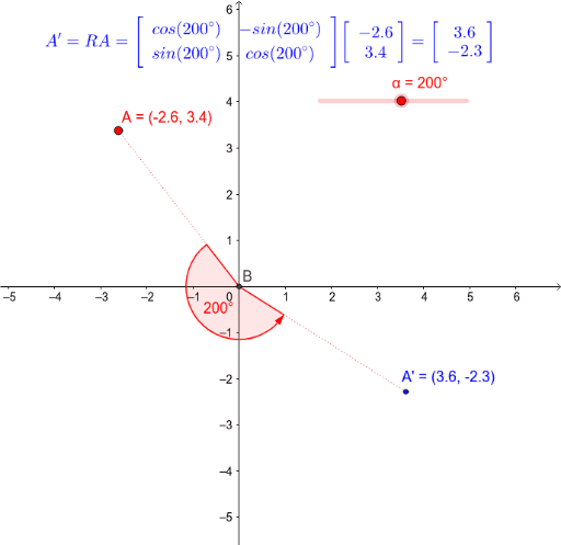 Rotation: matrix – GeoGebra