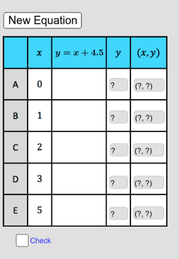 Translating Equations into Tables and Graphs, g6 – GeoGebra