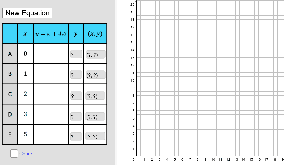 Translating Equations into Tables and Graphs, g6 – GeoGebra