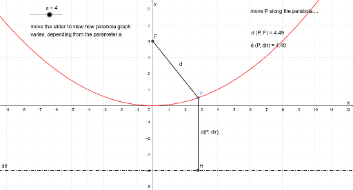 parabola_locus – GeoGebra