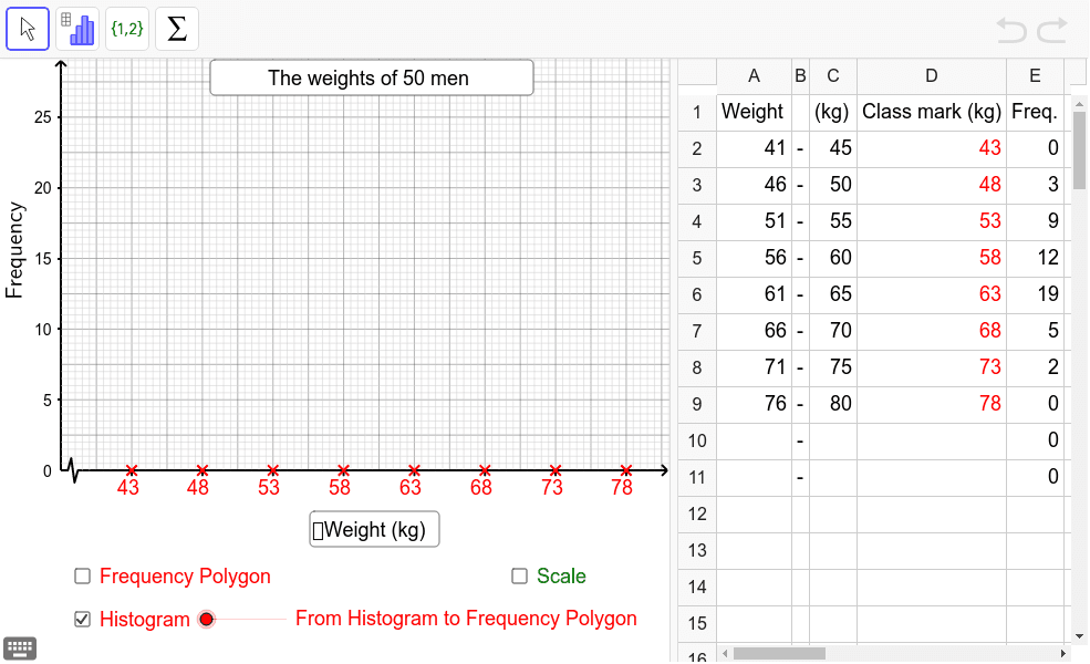 How To Draw A Histogram And Frequency Polygon Vrogue co