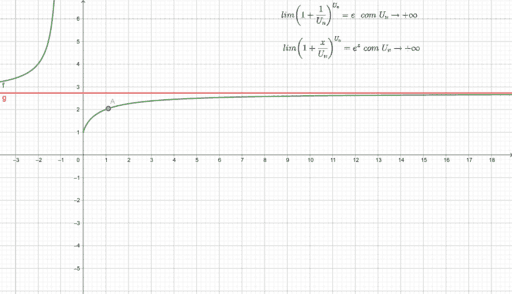Número de Neper – GeoGebra