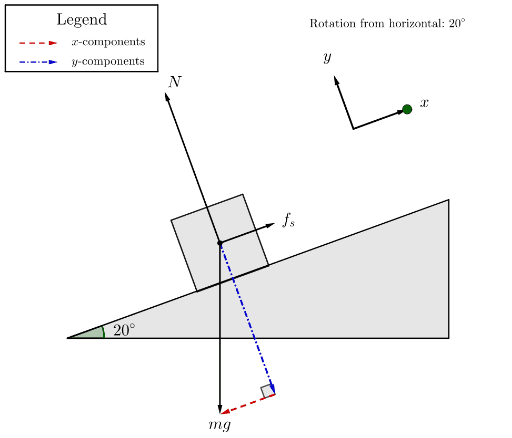 Choice of Coordinate Axes on Incline – GeoGebra